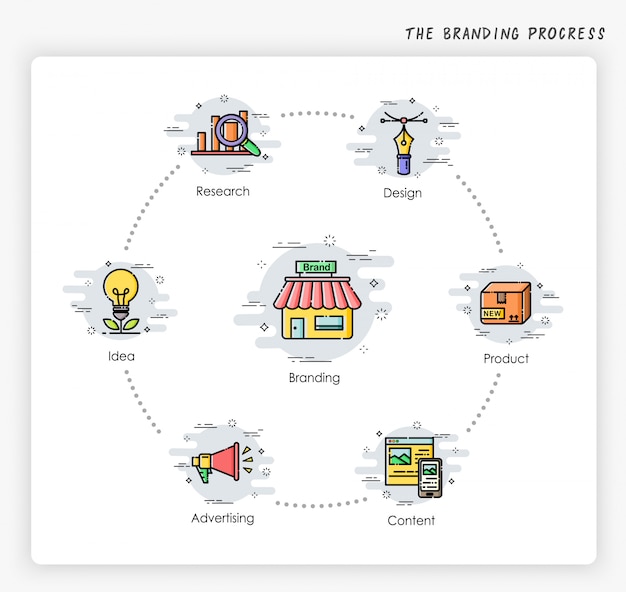 Vibrant Icons Illustrating the Branding Process Stages | Jiffy Designs
