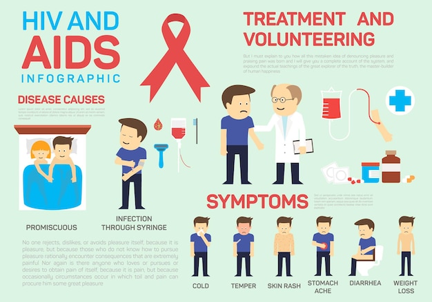 Comprehensive Infographic on HIV/AIDS: Causes, Symptoms, and Care ...