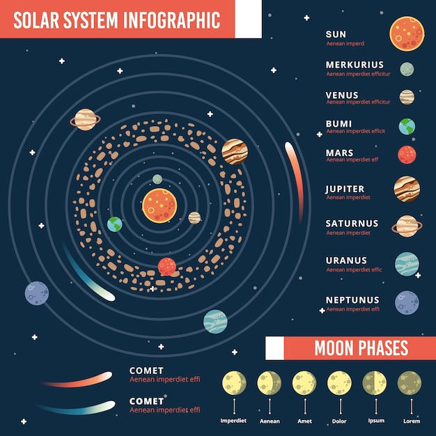 Solar System Infographic with Planets and Moon Phases | Jiffy Designs