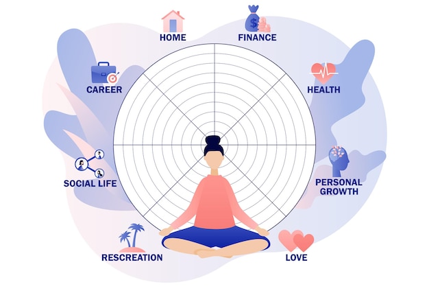 Balanced Life Compass: Harmonizing Key Life Domains | Jiffy Designs