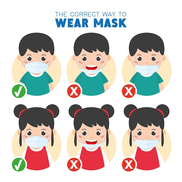 Illustrated Guide to Proper Mask Wearing for Safety and Comfort | Jiffy ...