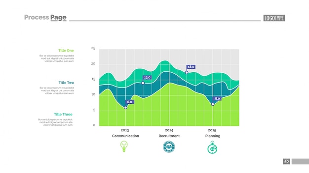 Visualizing Process Page Metrics Over Time | Jiffy Designs