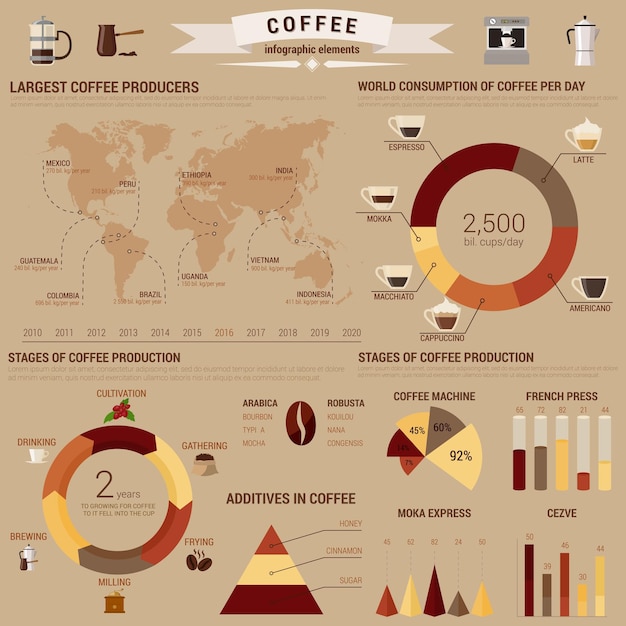 Comprehensive Coffee Production and Consumption Infographic | Jiffy Designs