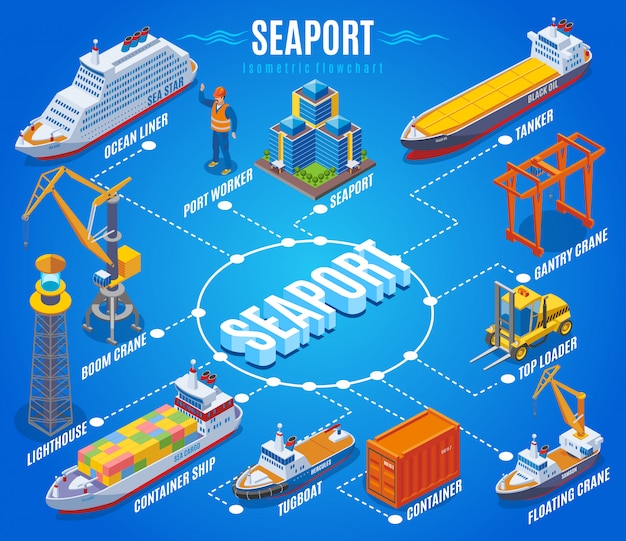 Vibrant Isometric Seaport Illustration with Diverse Maritime Elements ...