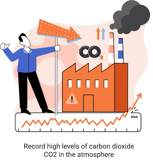 Visualizing Carbon Dioxide Emissions: A Striking Illustration | Jiffy ...