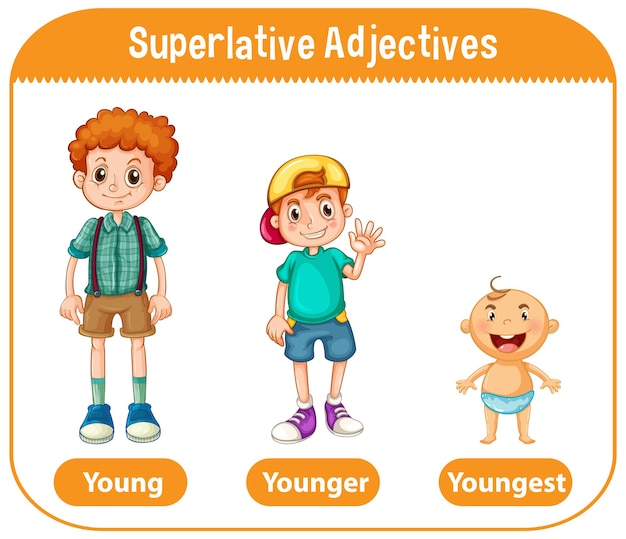 Adorable Children Showcasing Superlative Adjectives | Jiffy Designs