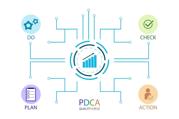 Comprehensive PDCA Quality Cycle with Detailed Workflow Icons | Jiffy ...