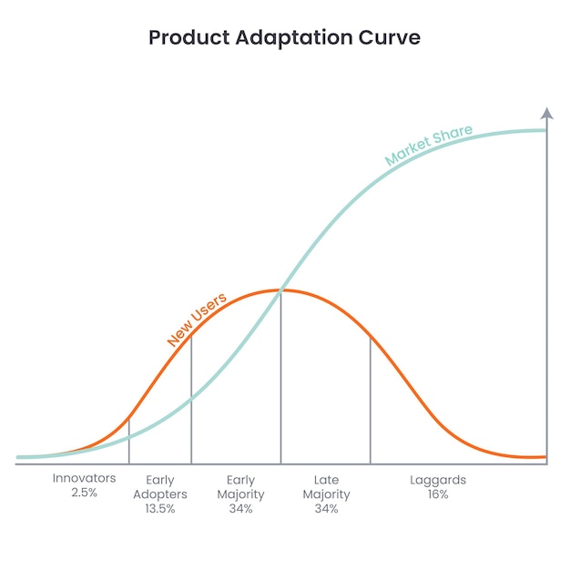 Graphical Depiction of Product Adaptation Life Cycle Stages | Jiffy Designs