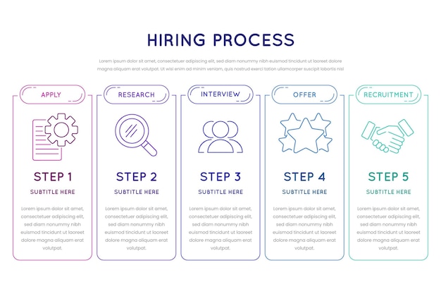 Streamlined Hiring Process Outlined in Five Intuitive Steps | Jiffy Designs