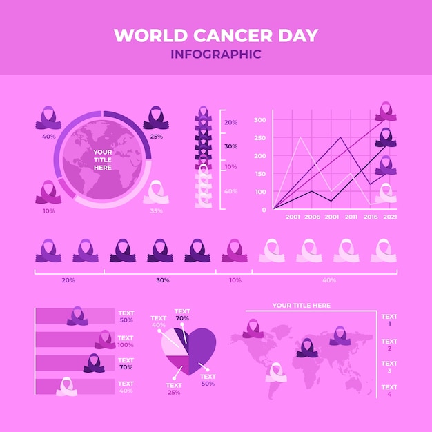 Comprehensive World Cancer Day Infographic Highlighting Key Statistics ...