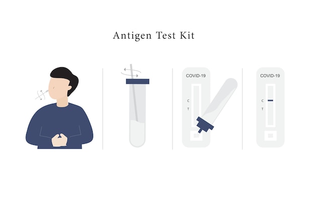 Comprehensive Antigen Test Kit for COVID-19 Screening | Jiffy Designs