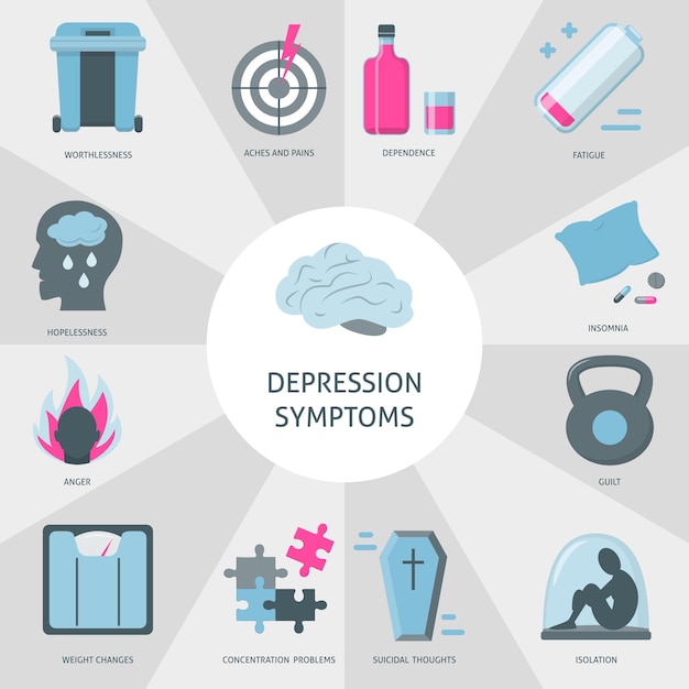 Comprehensive Depiction of Common Depression Symptoms and Indicators ...