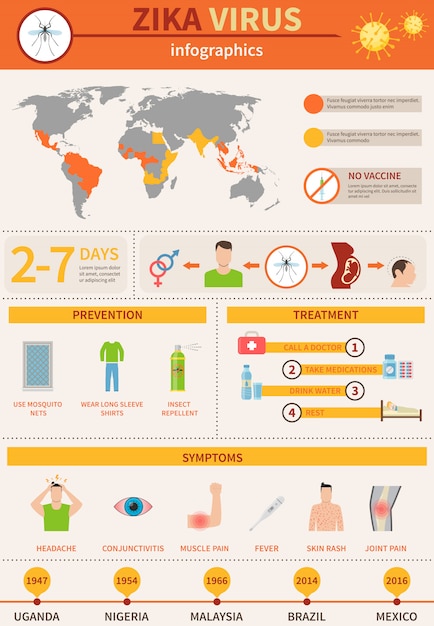 Comprehensive Zika Virus Infographic: Symptoms, Prevention, and Global ...