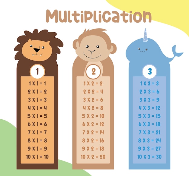 Cheerful Animal Math Multiplication Tables for Kids | Jiffy Designs