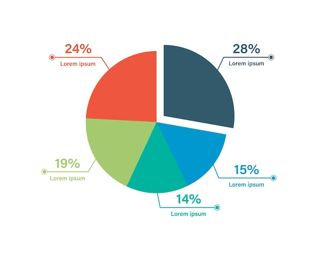Vibrant Pie Chart Showcasing Diverse Data Segments | Jiffy Designs