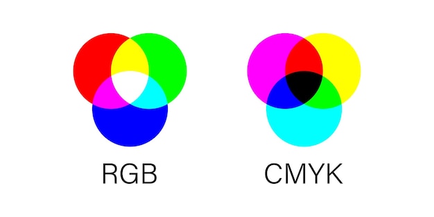 Vibrant Color Mixing: RGB and CMYK Principles Illustrated | Jiffy Designs