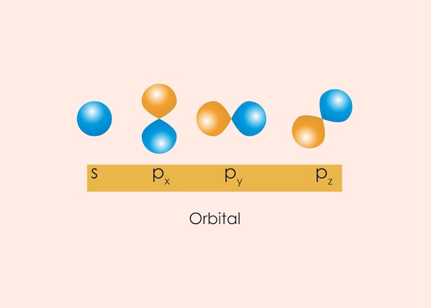 Vibrant Orbital Diagram: Electrons Orbiting Atomic Nuclei | Jiffy Designs