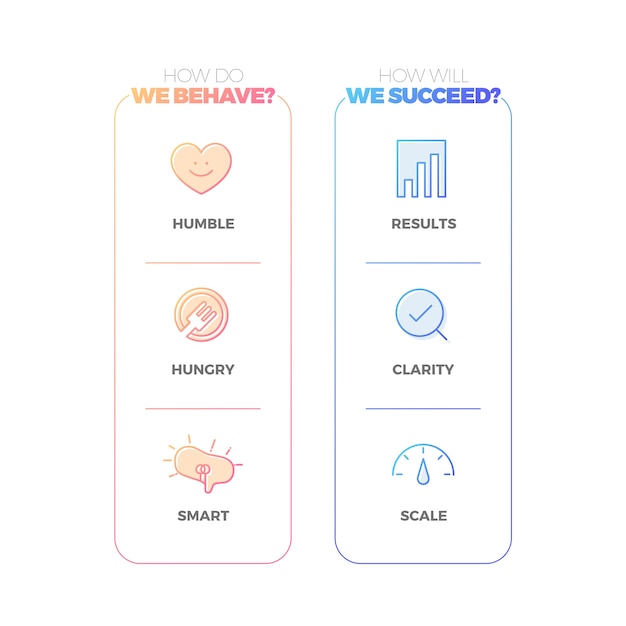 Motivational Infographic with Vibrant Icons and Uplifting Phrases ...