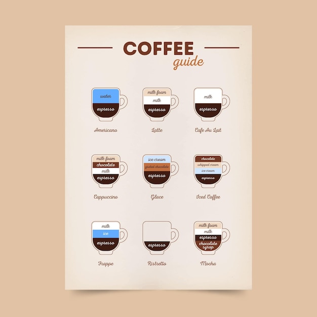 Comprehensive Coffee Guide Showcases Diverse Brew Styles | Jiffy Designs