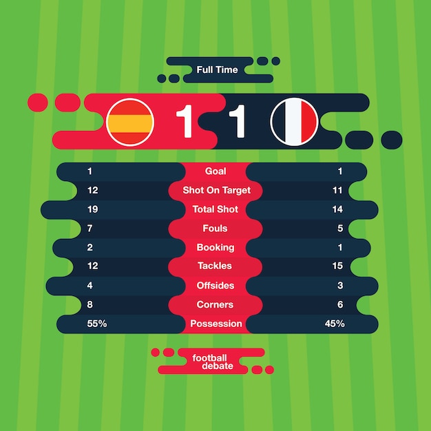 Vibrant Soccer Match Scoreboard with Dynamic Visuals | Jiffy Designs
