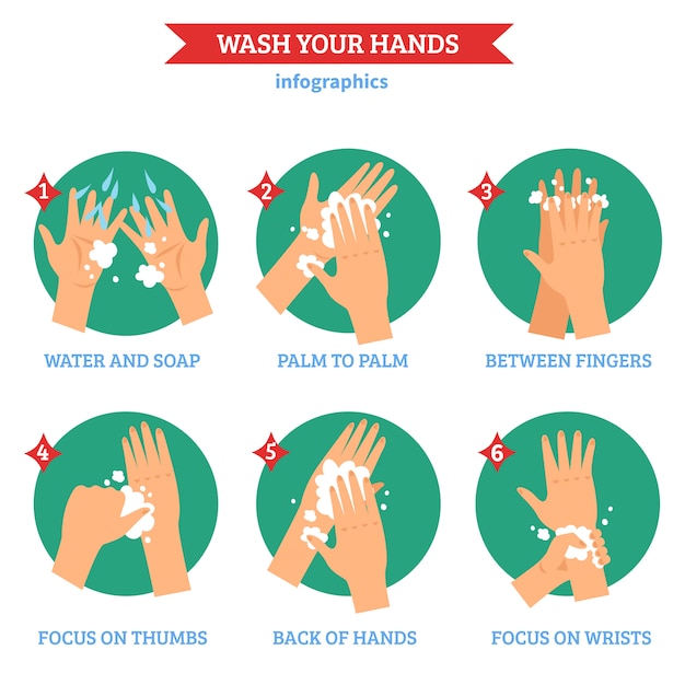 Illustrated Guide for Proper Hand Washing Technique with Steps | Jiffy ...