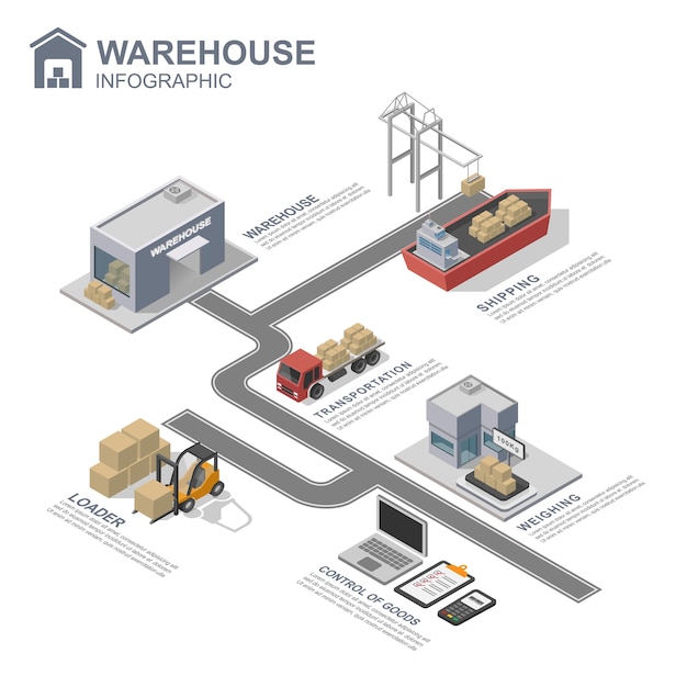 Efficient Warehouse Operations: Streamlining Logistics and Storage ...