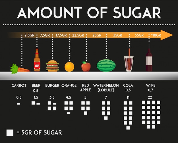 Infographic Highlighting the Sugar Content in Common Foods and ...