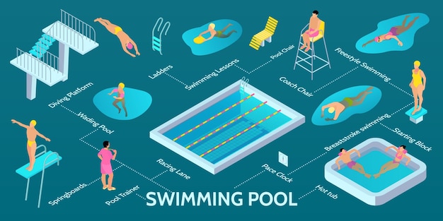 Isometric Swimming Pool Illustration with Labeled Amenities | Jiffy Designs