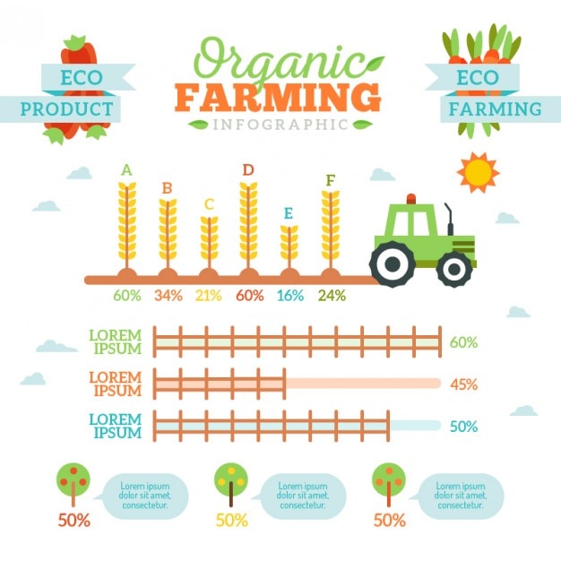 Organic Farming Infographic with Growth Stages and Tractor Illustration ...