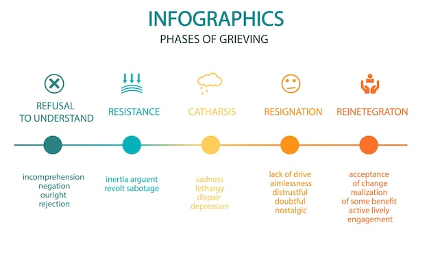 Emotional Journey Through the Phases of Grief: An Insightful ...