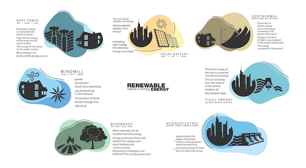 Renewable Energy Sources: Diverse Illustrations Depicting Sustainable ...