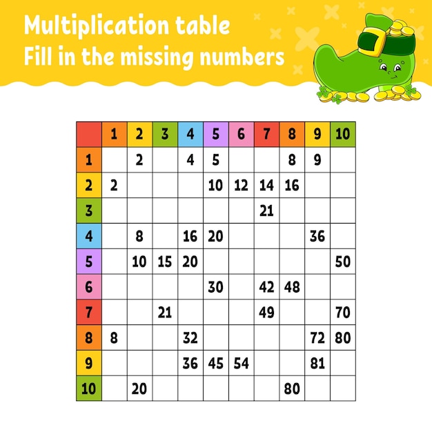 Multiplication Table with Missing Numbers and Friendly Frog | Jiffy Designs