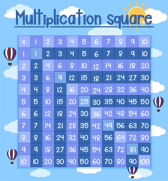 Multiplication Square Educational Illustration with Hot Air Balloons ...