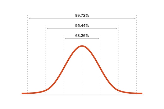 Vibrant Gaussian Curve: Captivating Visual Representation | Jiffy Designs