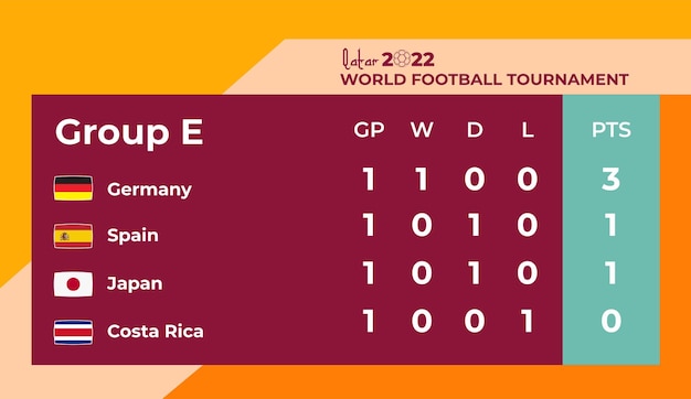 World Football Tournament Group E Standings Displayed | Jiffy Designs