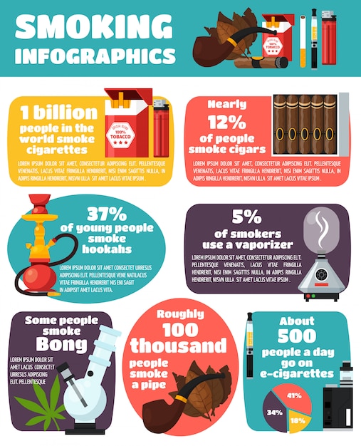 Smoking Infographics: Visualizing the Harmful Impact of Tobacco ...