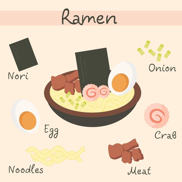 Delectable Ramen Bowl with Savory Toppings and Handwritten Text | Jiffy ...