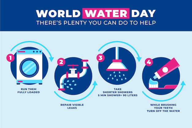 Conserve Water: Simple Steps to Celebrate World Water Day | Jiffy Designs