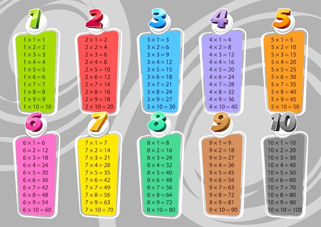 Vibrant Multiplication Tables: A Colorful Math Learning Aid | Jiffy Designs