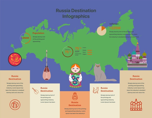 Vibrant Infographic Showcasing Russia's Iconic Destinations and Symbols ...