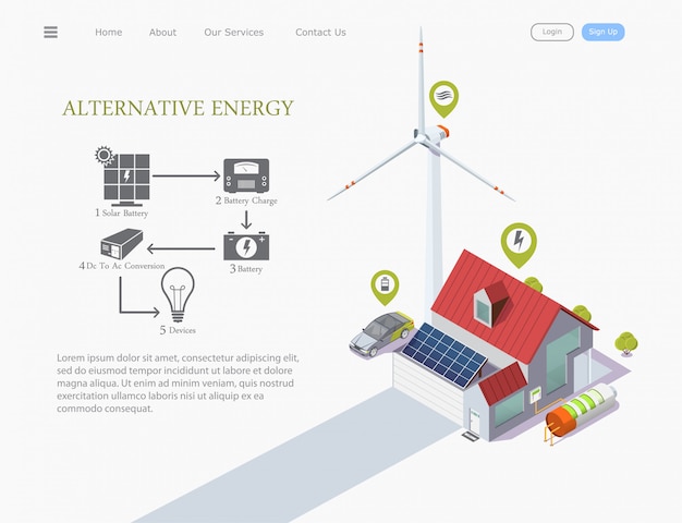 Sustainable Energy Solutions for Modern Homes and Lifestyles | Jiffy ...