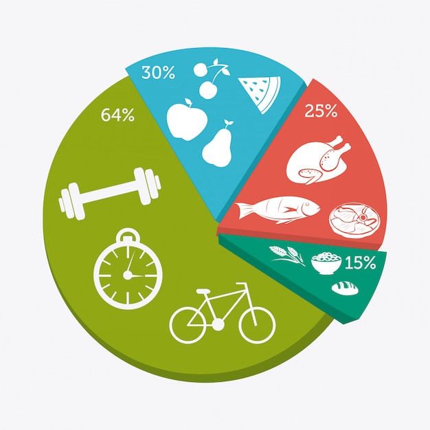 Vibrant Pie Chart Depicting Healthy Lifestyle Choices | Jiffy Designs