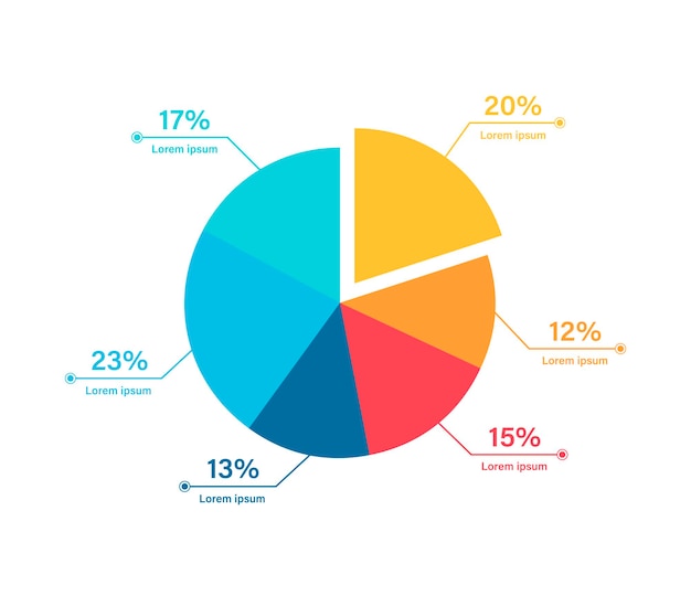 Vibrant Pie Chart Showcasing Diverse Data Insights | Jiffy Designs