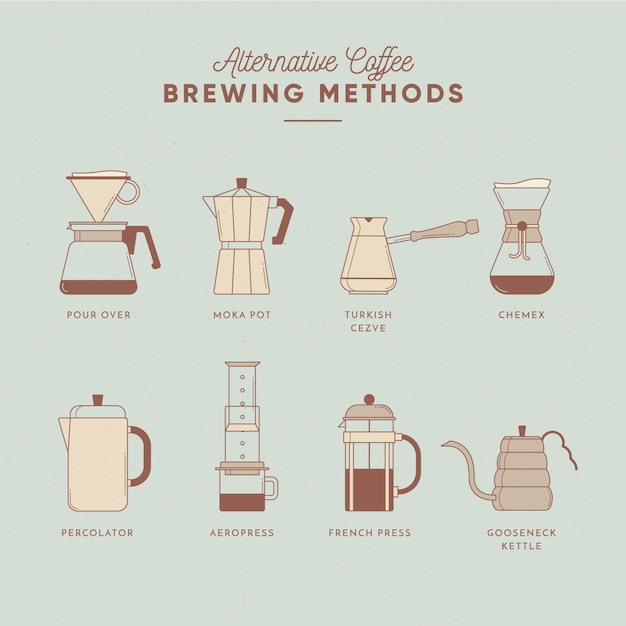 Exploring the Diverse Brewing Methods for Alternative Coffee ...