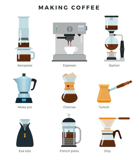 Comprehensive Guide to Crafting Delectable Coffee at Home | Jiffy Designs