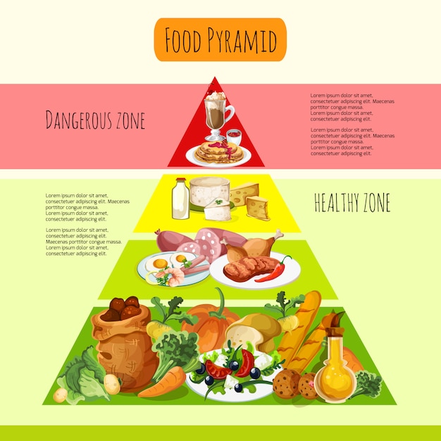 Vibrant Food Pyramid Illustration with Categorized Food Groups | Jiffy ...