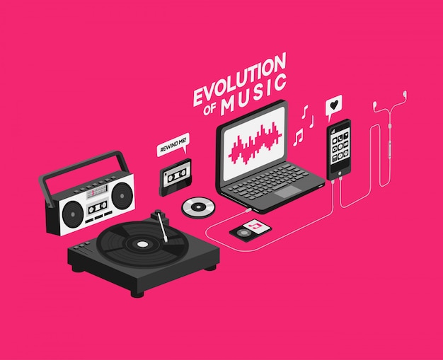 Technological Transformation of the Music Industry | Jiffy Designs
