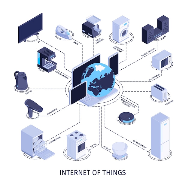 Interconnected World of Smart Devices: The Internet of Things | Jiffy ...