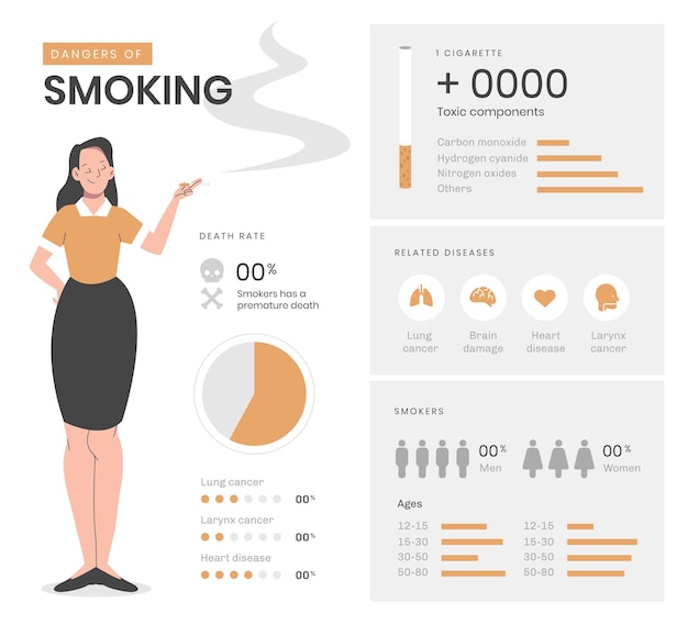 Smoking Statistics: Informative Infographic Visualizing Trends | Jiffy ...