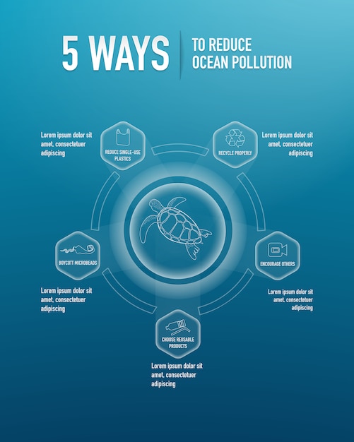 Combating Ocean Pollution: 5 Impactful Strategies | Jiffy Designs
